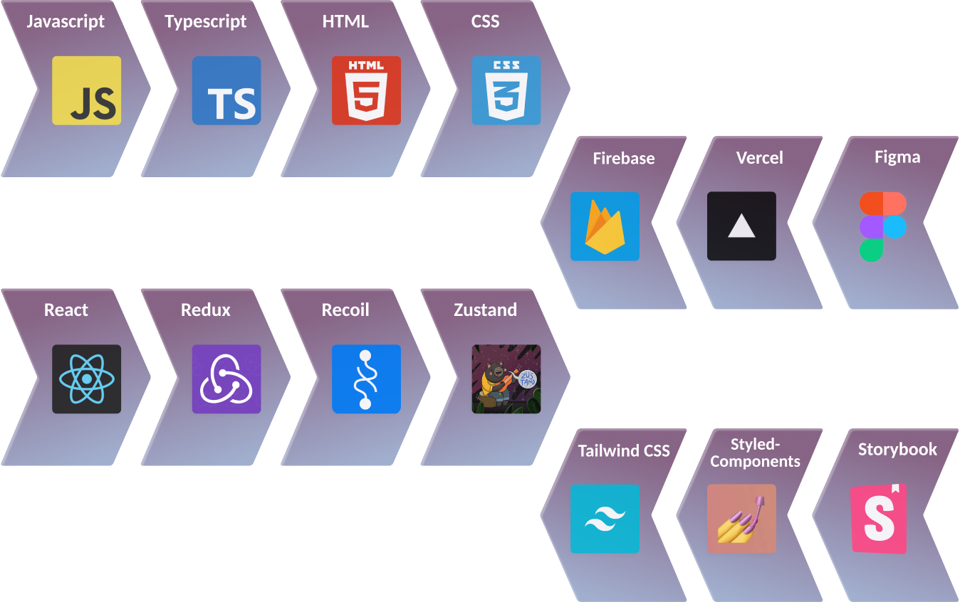 최현아 · Choi Hyeona · Front-end
